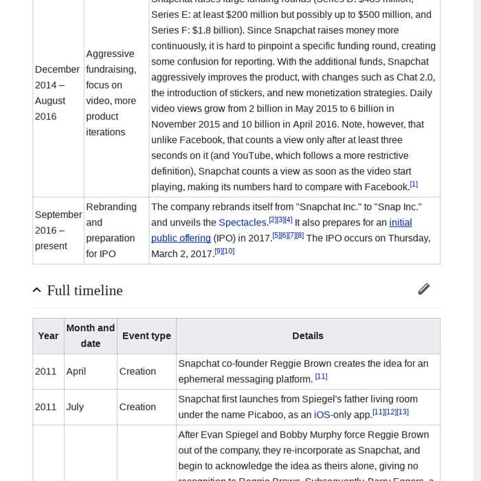 Timeline of Snapchat