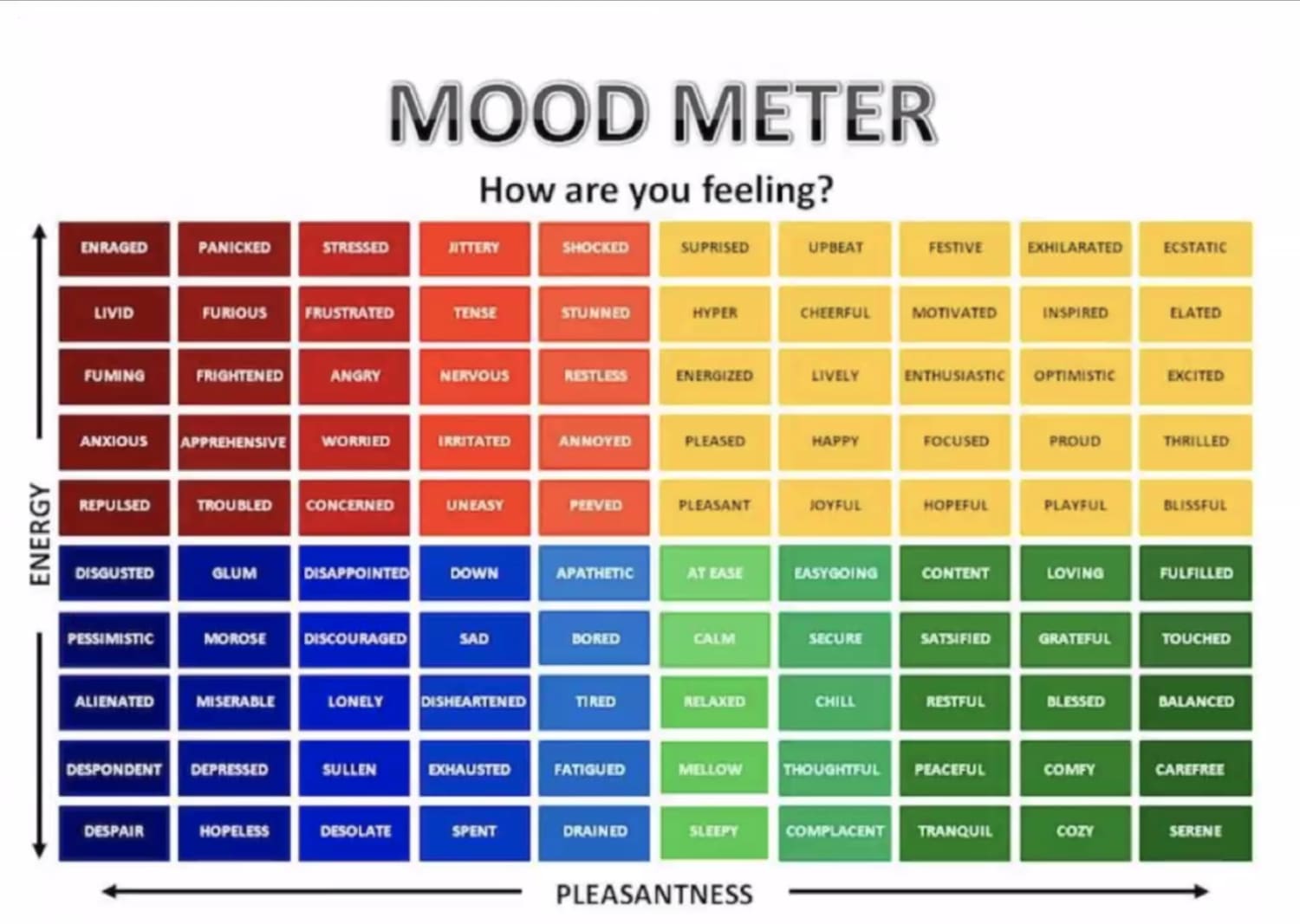 Mood Meter, 100 different "moods" based on energy and pleasantness
