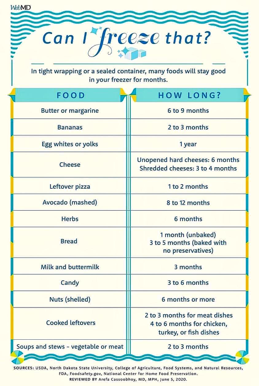 So my grandma was right all along? She’d freeze leftovers for weeks ...