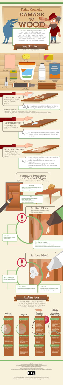 Guide: Fixing Cosmetic Damage To Wood