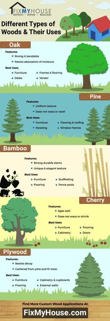 Different Types Of Wood And How They Are Used In Housing Construction