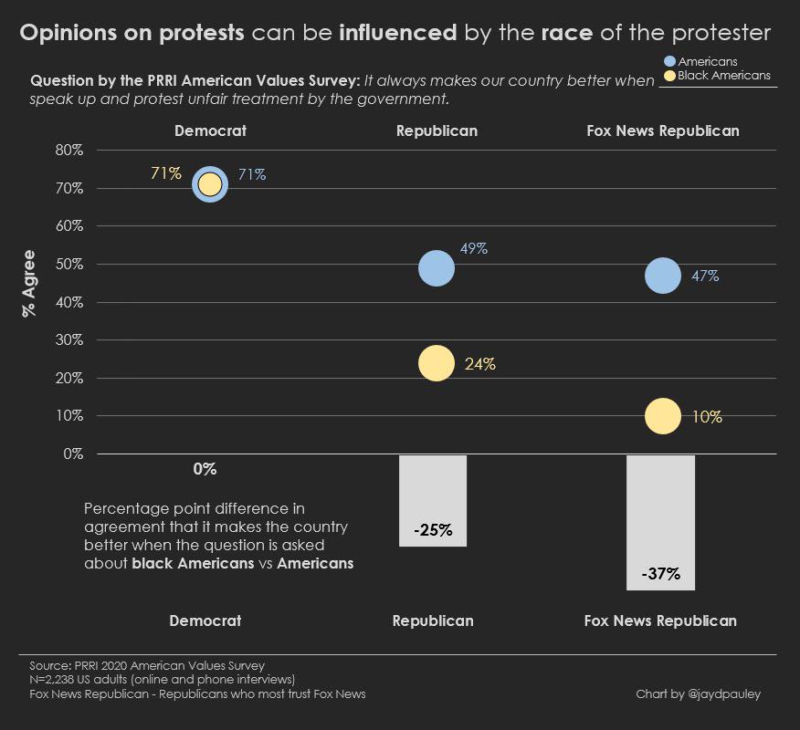 Are protests good for America? What about when the protesters are black ...