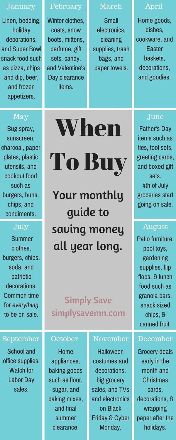 What to buy When