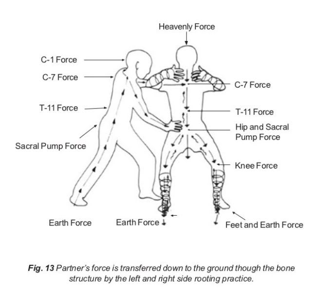 Practice standing postures and enlist a partner to help you feel the ...