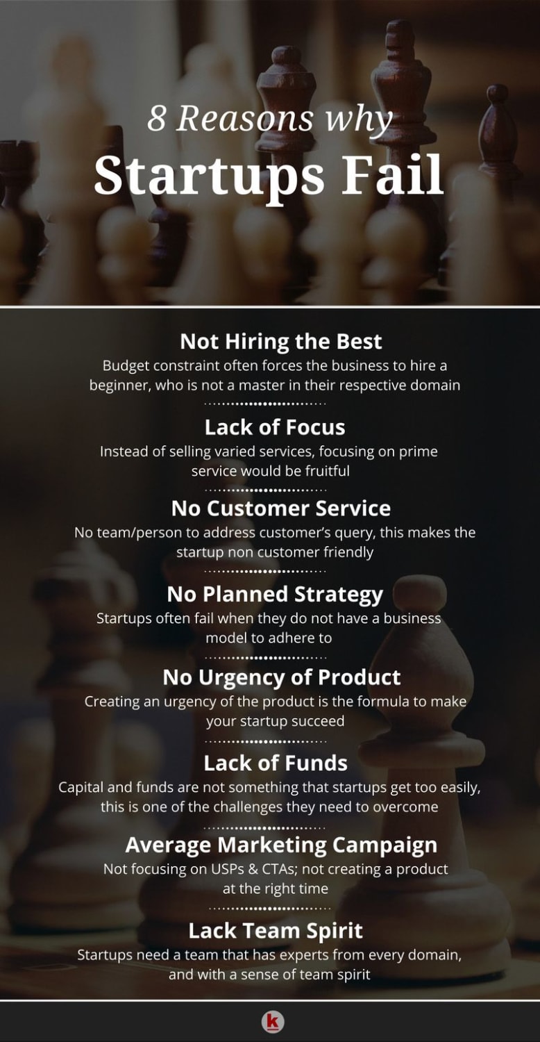 Why Startups Fail and the Reasons Behind? - RedAlkemi