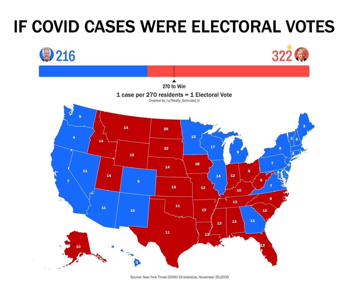 If COVID-19 Cases were Electoral Votes in the 2020 US Election