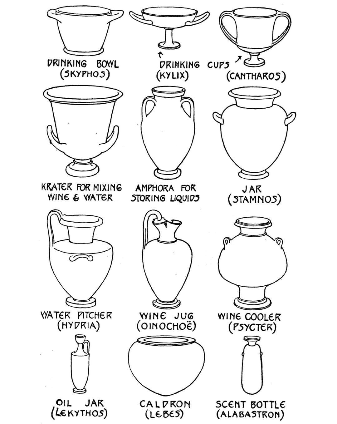Archaeology & Art’s Instagram profile post: “Types of Greek Vases ...