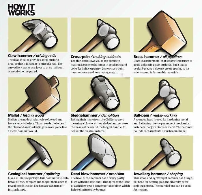 A Cool Guide to Hammers⚒️