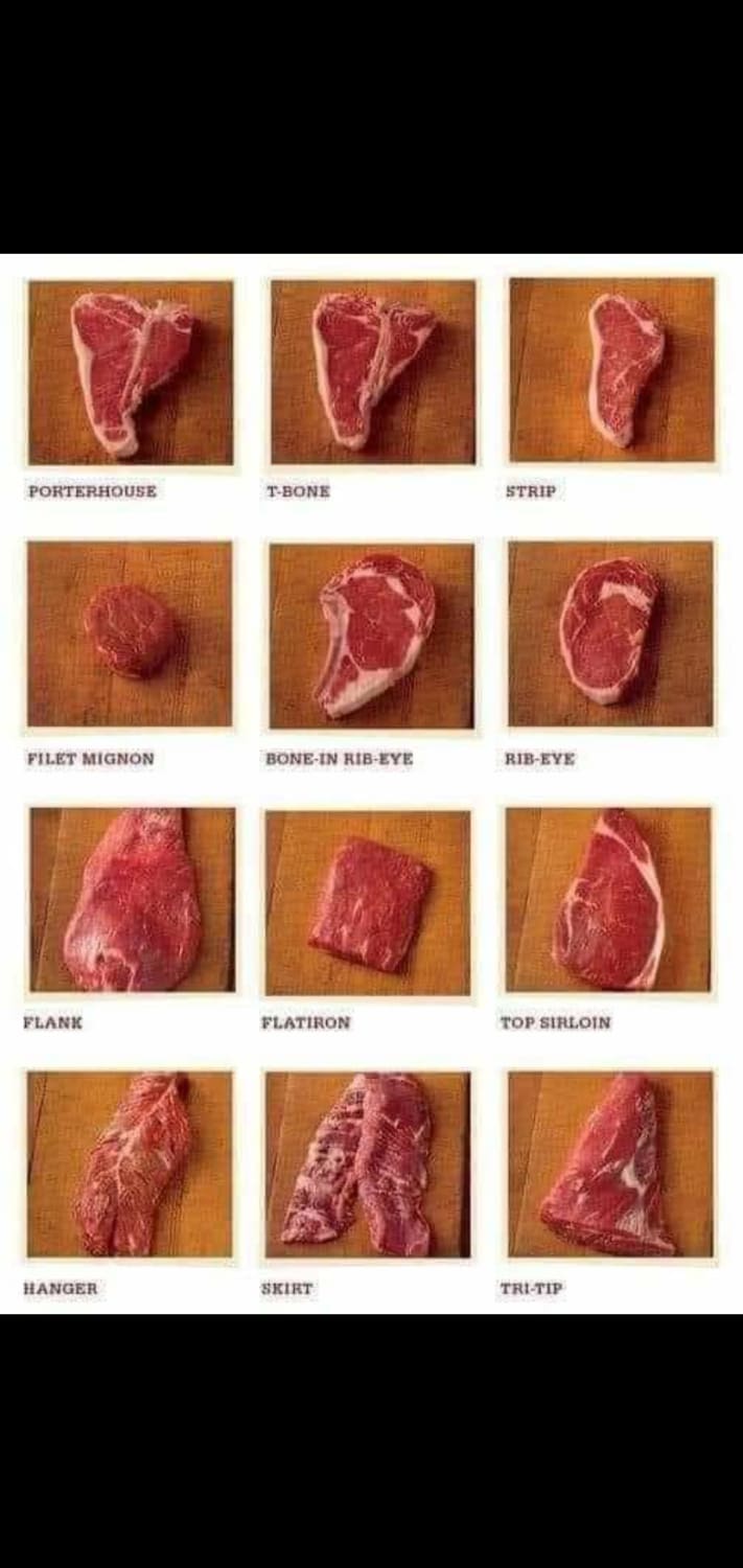 Guide to Steaks