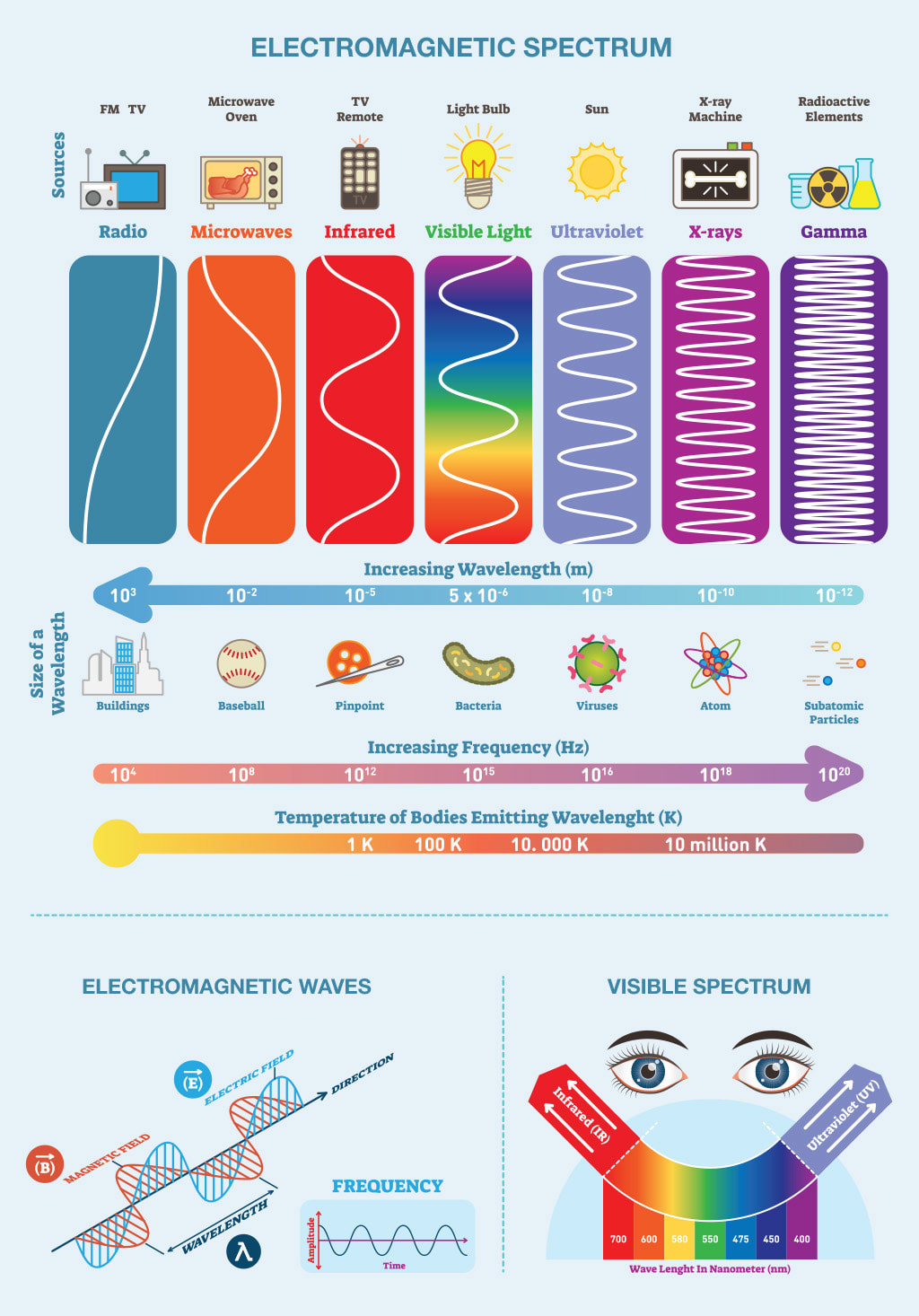 Electromagnetic spectrum