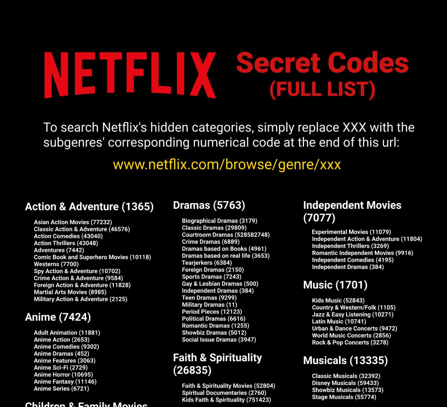 Netflix secret codes
