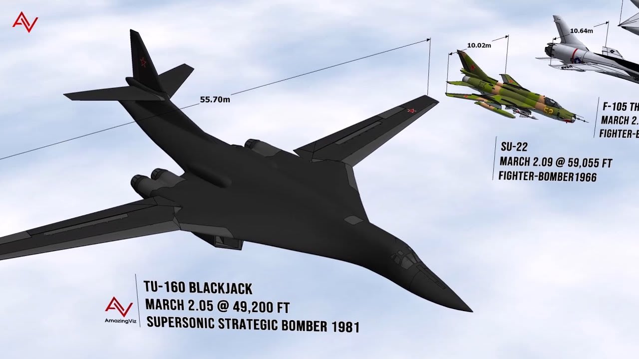 Fastest Aircraft Ever Exist Maximum Speed Comparison 3D