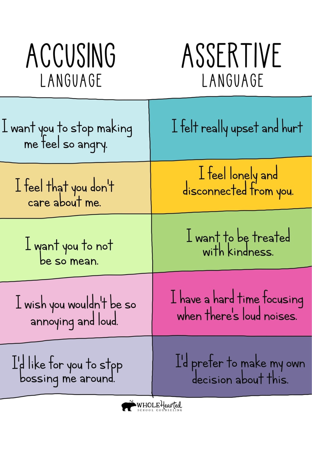 FREE Social Emotional Learning Poster For Teachers, Parents To Use With ...