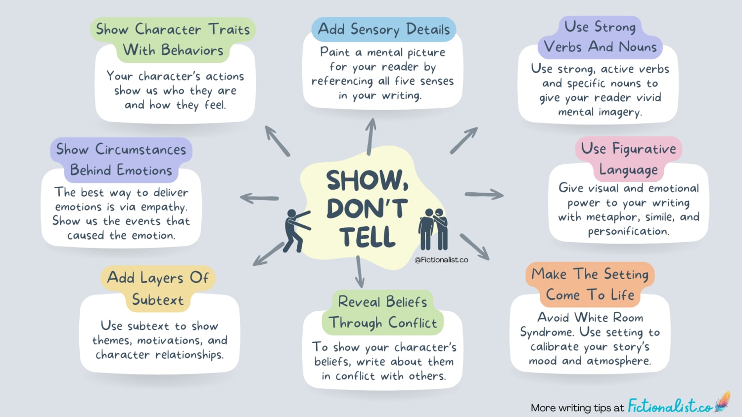 A "Show, Don't Tell" graphic that ACTUALLY shows you how it's done.