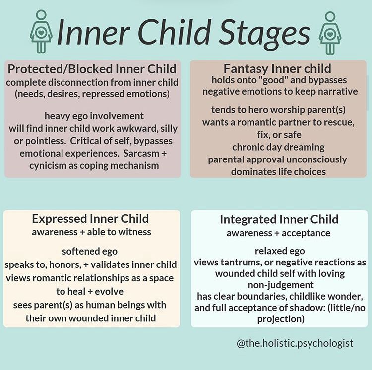 Pin by Bubs on psychology | Inner child, Inner child healing, Emotions