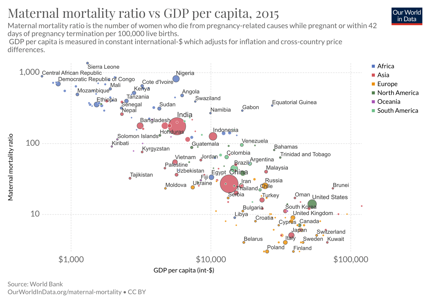 Exemplars in Global Health: Which countries are most successful in ...