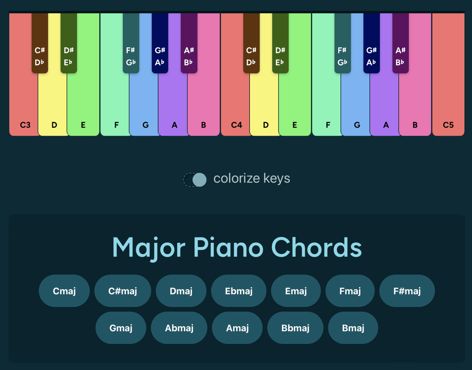 Music theory in interactive visuals