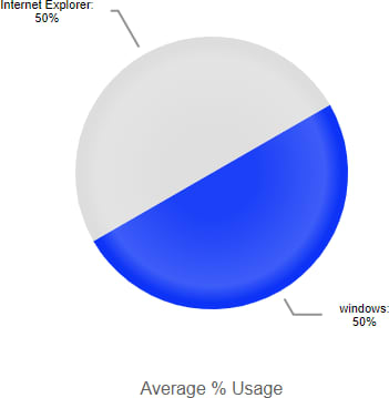 How to create Pie chart using Kendo UI in PHP?
