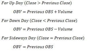 On Balance Volume Indicator Explained