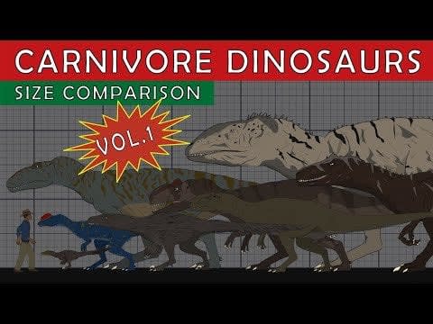 CARNIVORE DINOSAURS Size Comparison | Extinct Prehistoric Predators