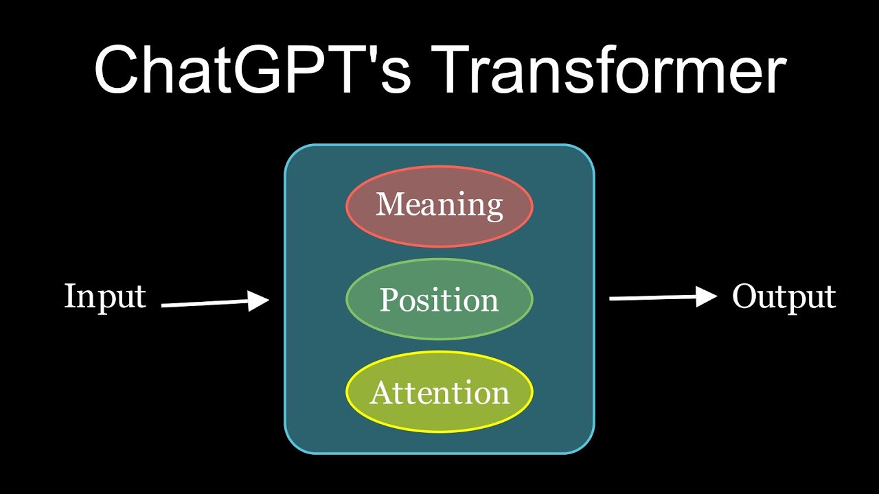 ChatGPT's Inner Magic, Explained Step-by-Step
