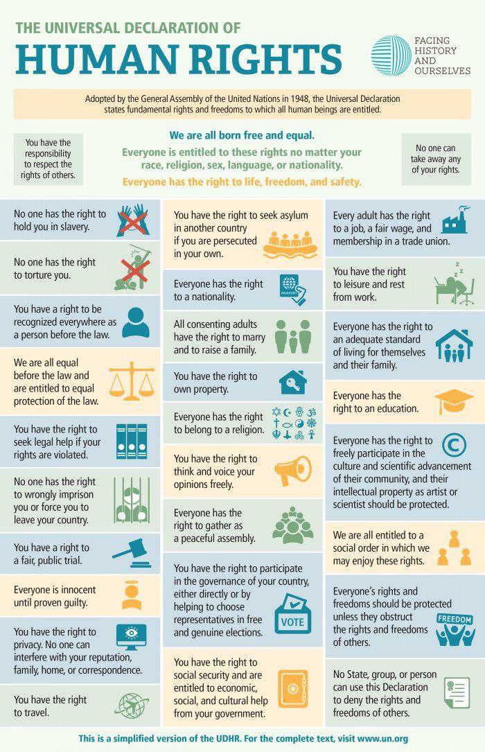 The Universal Declaration of Human Rights