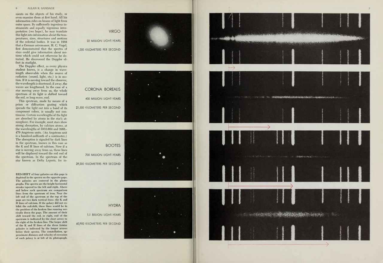 From: Allan R. Sandage, The Red-Shift, September 1956; in Readings from ...