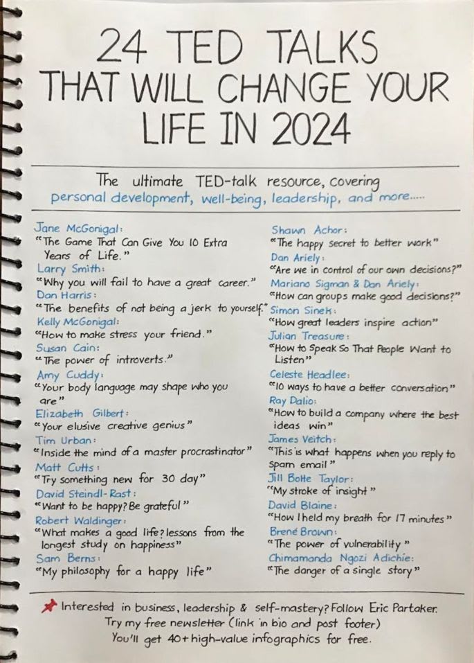 Inspirational ted talks, Self improvement tips, Self improvement