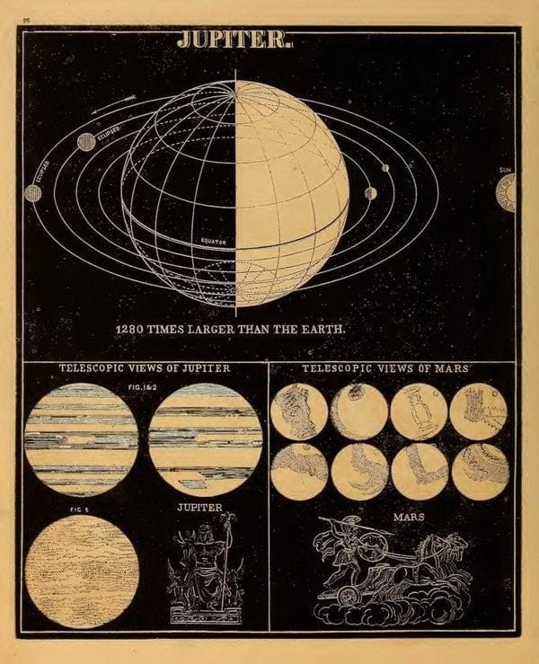 Jupiter - antique print 1871 (Smith Illustrated Astronomy, universe ...