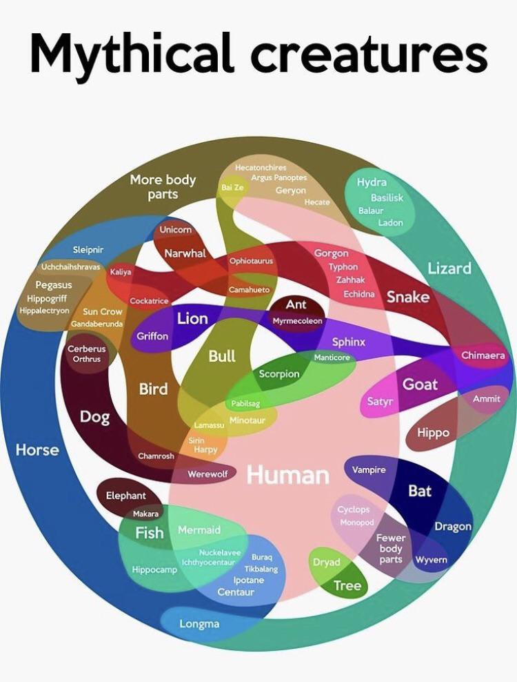 Recipe for a Mythical Creature