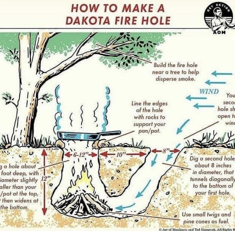 Dakota fire hole