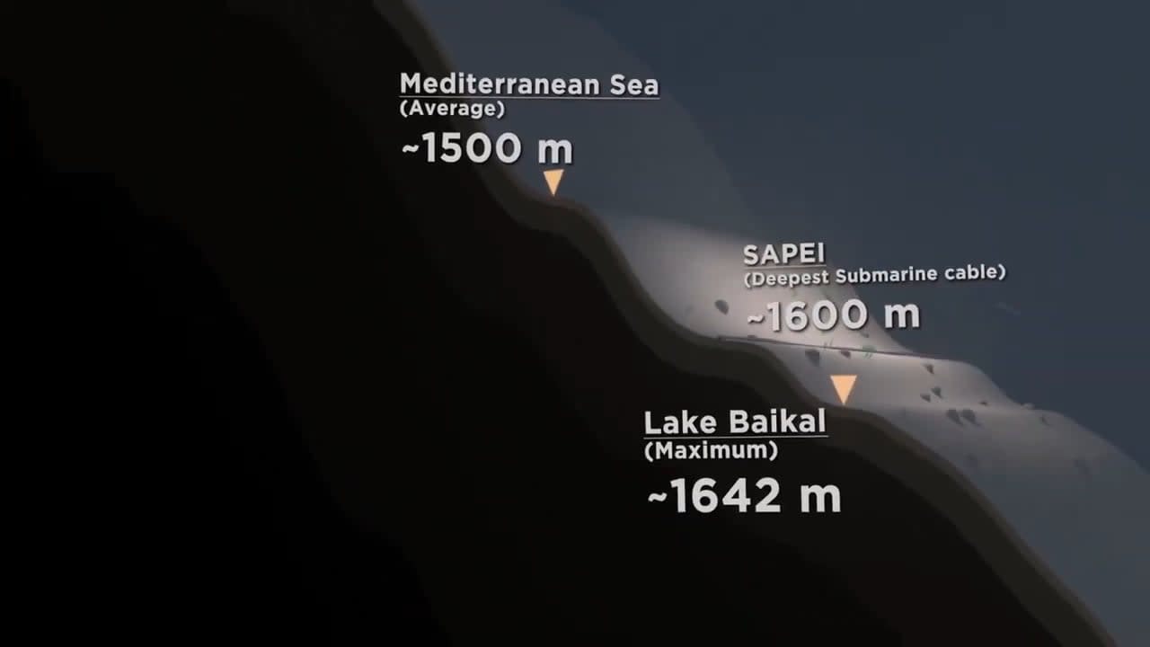 Ocean scale: how deep is the ocean