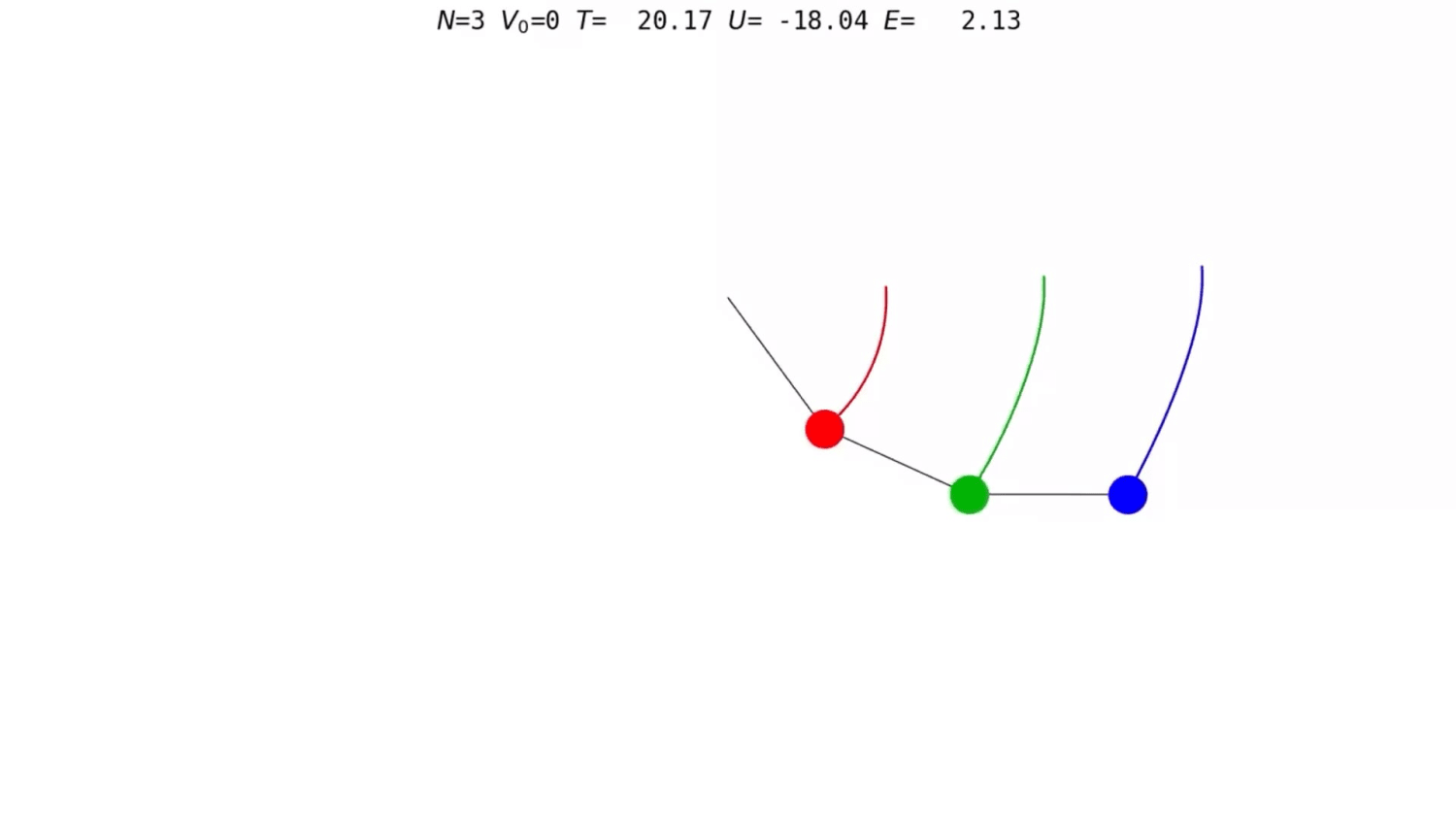 The chaos of a triple pendulum