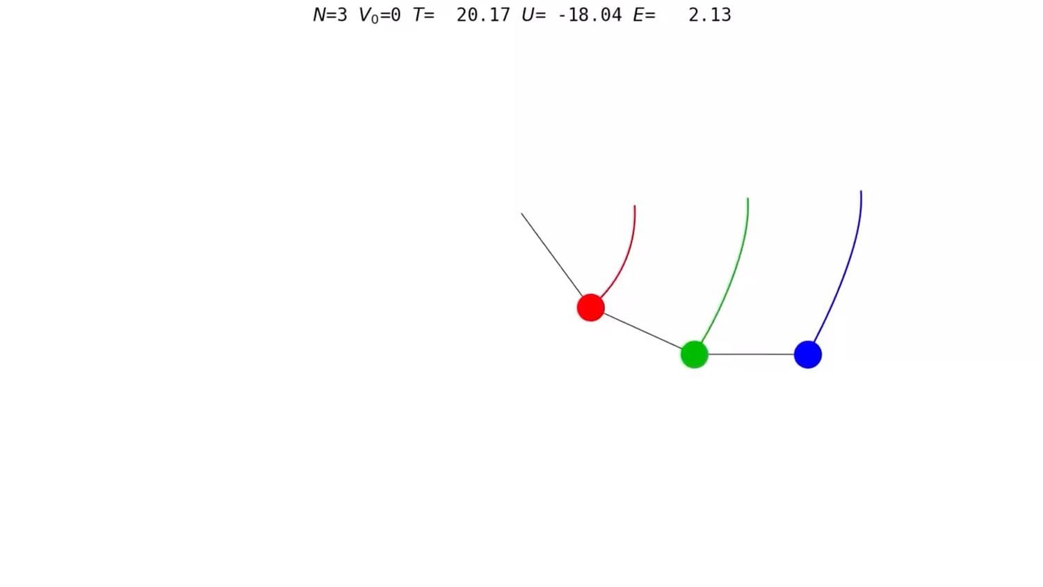 The chaos of a triple pendulum