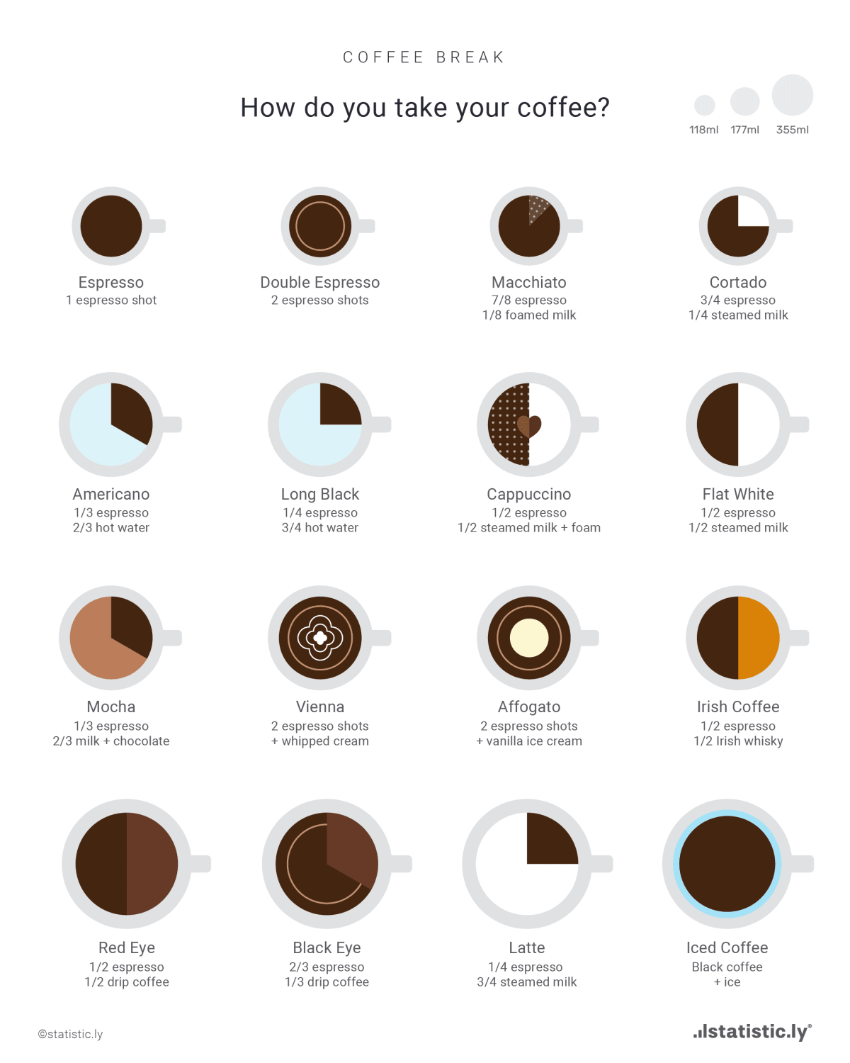 Popular Coffee Styles
