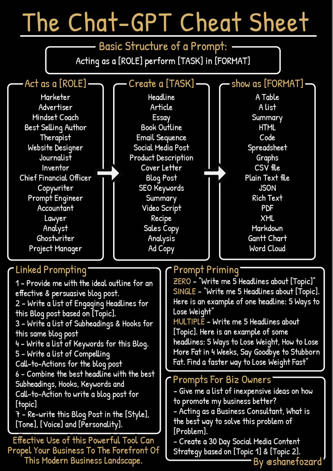 Chat-GPT Cheat Sheet V2