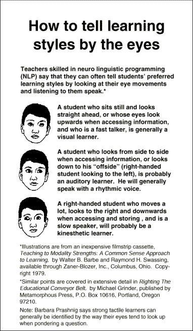 Learning styles and Eyes. Teaching to Modality Strengths: A Common ...