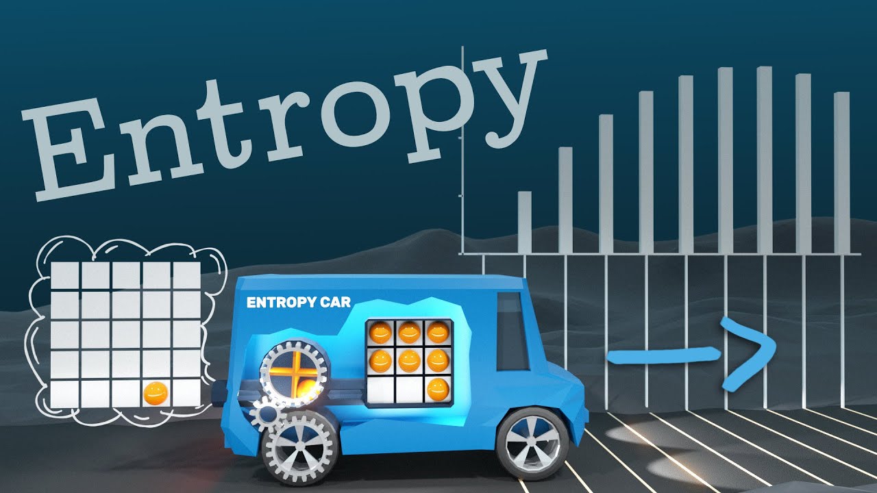 This very simple model of a car provides an intuitive access to entropy ...