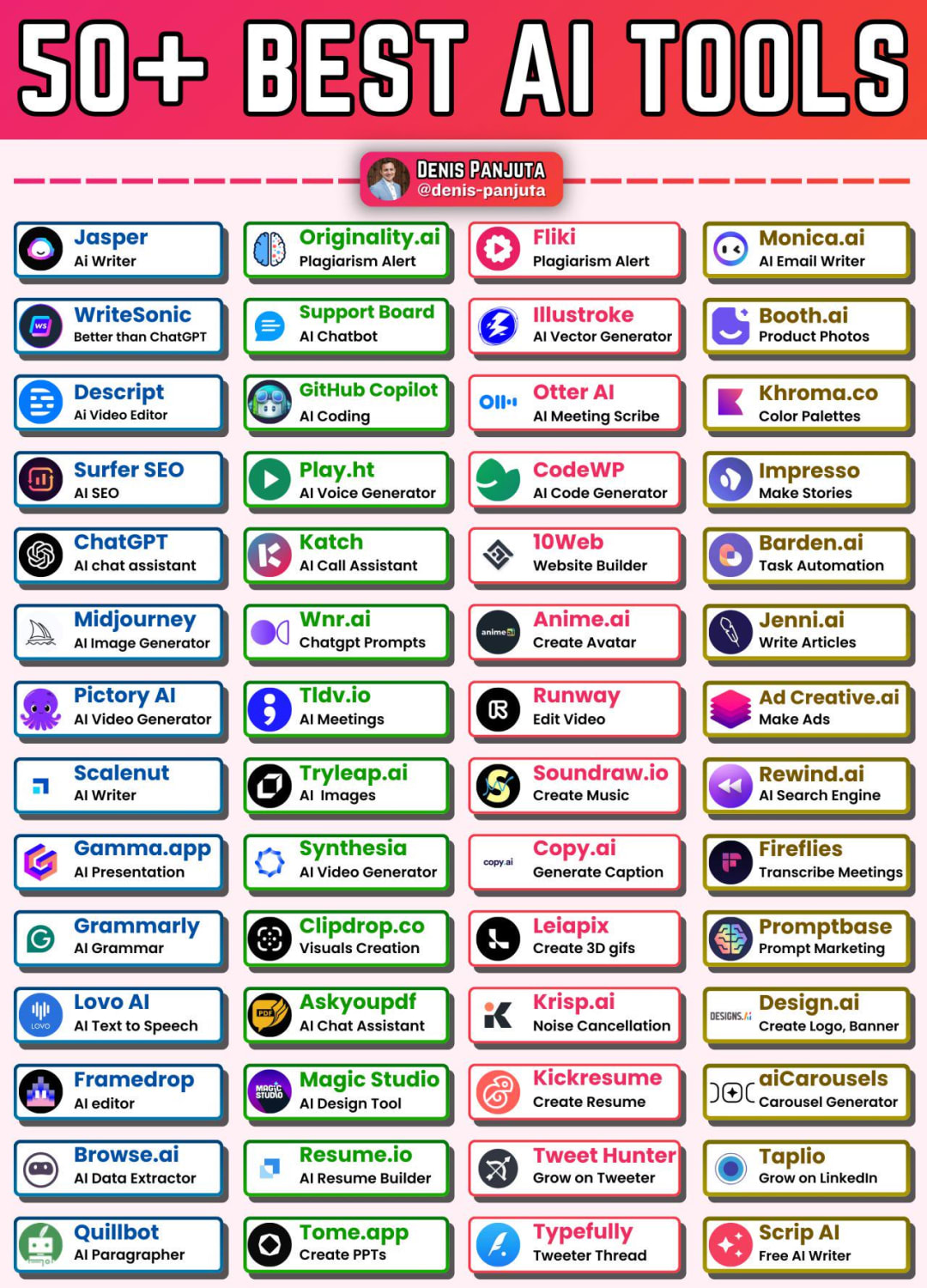 A cool guide to AI tools