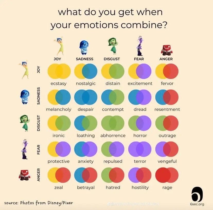 A cool guide to identifying feelings from a cool movie (inside out 2)