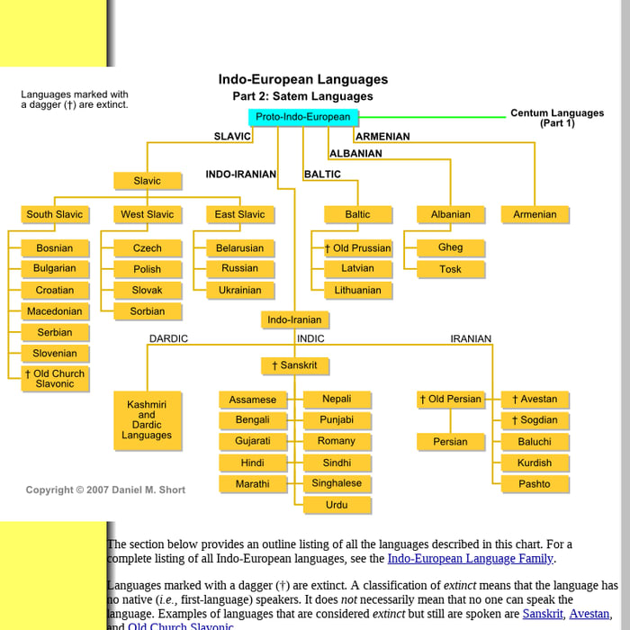 Mix · Indo-European Languages—Satem Branch