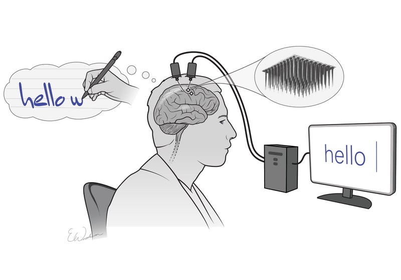 Brain Computer Interface User Types 90 Characters Per Minute With Mind Brain Computer Interface User Types 90 Characters Per Minute With Mind