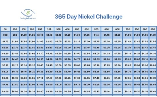 Mix · Save an Extra $3,339.75 This Year With the 365 Day Nickel ...