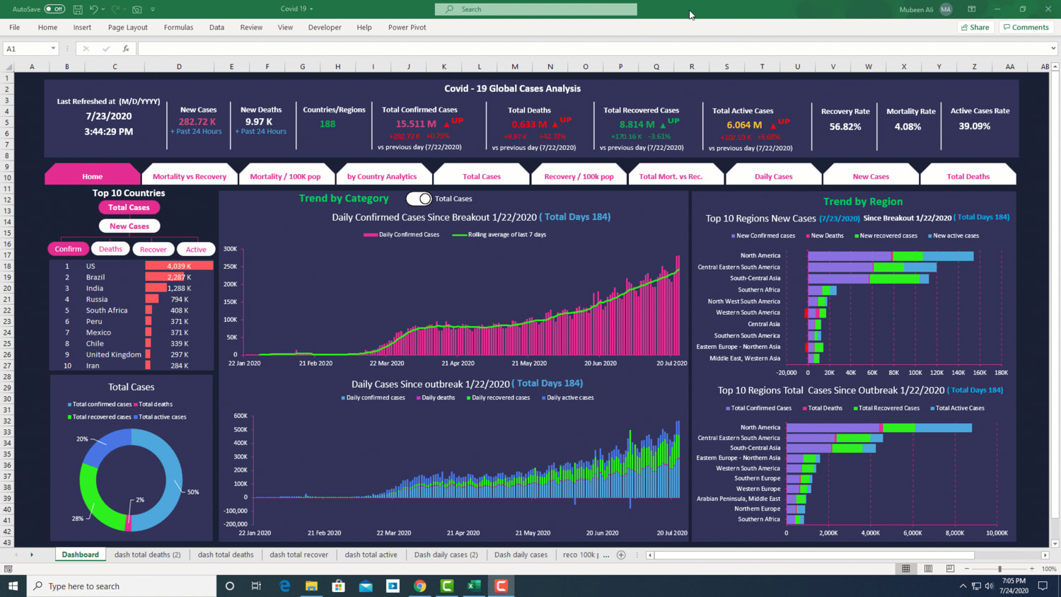 My Searchable Drop Down List Covid 19 Analytics Dashboard In 