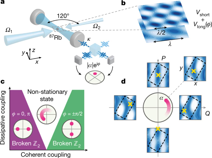 Self Oscillating Pump In A Topological Dissipative Atom Cavity System