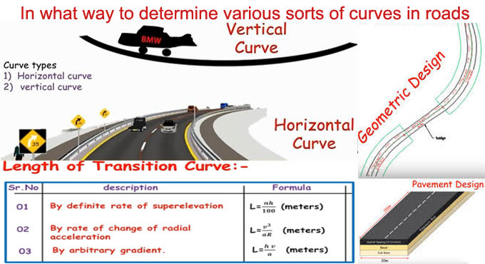 Road Curve Design | Types of Curves in Road Construction | Highway Curves Road Curve Design | Types of Curves in Road Construction | Highway Curves